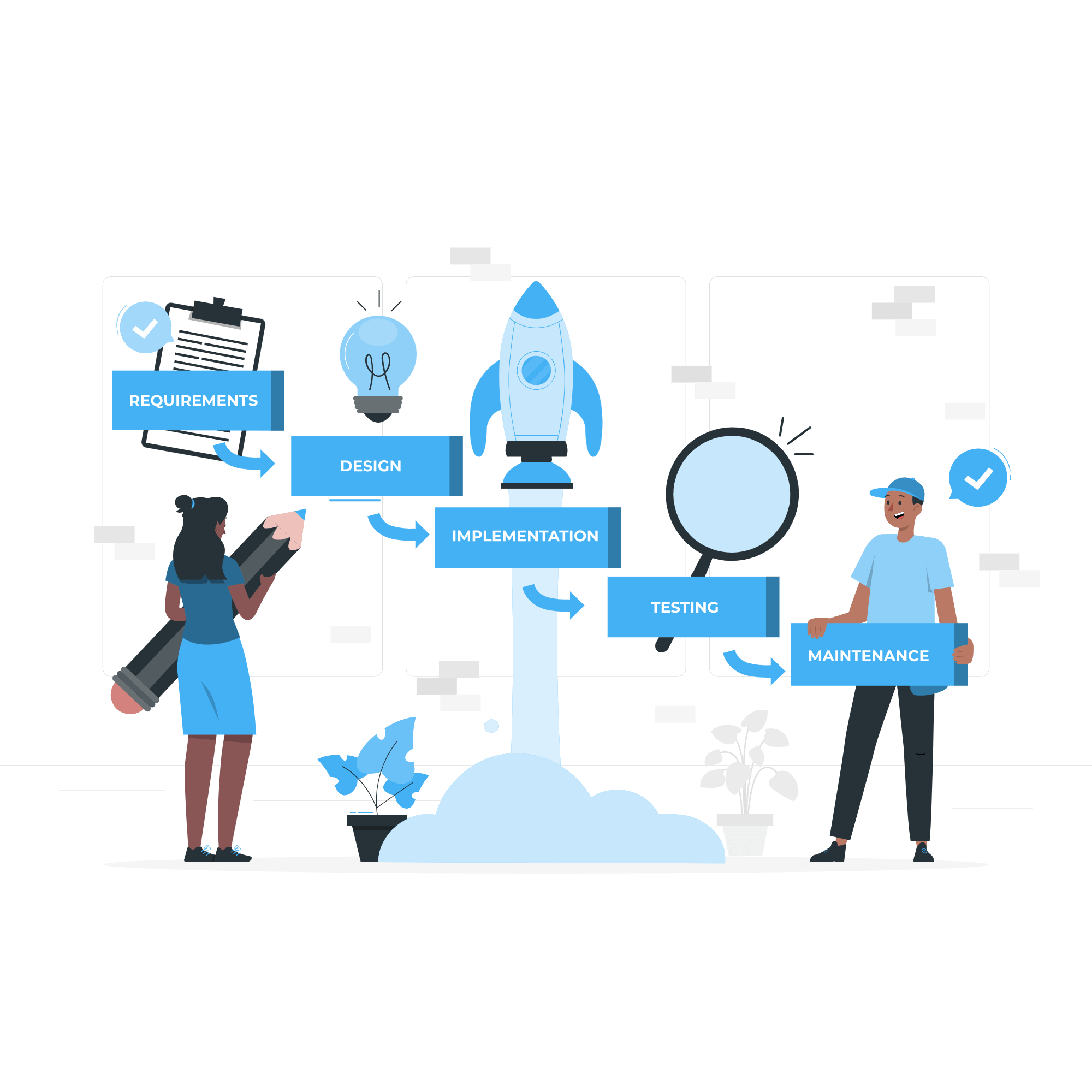 Custom Application Development Master Web Work